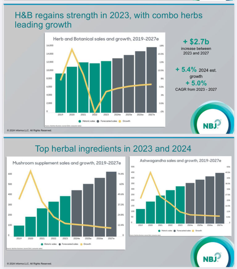 NBJ Summit – Alkemist Labs